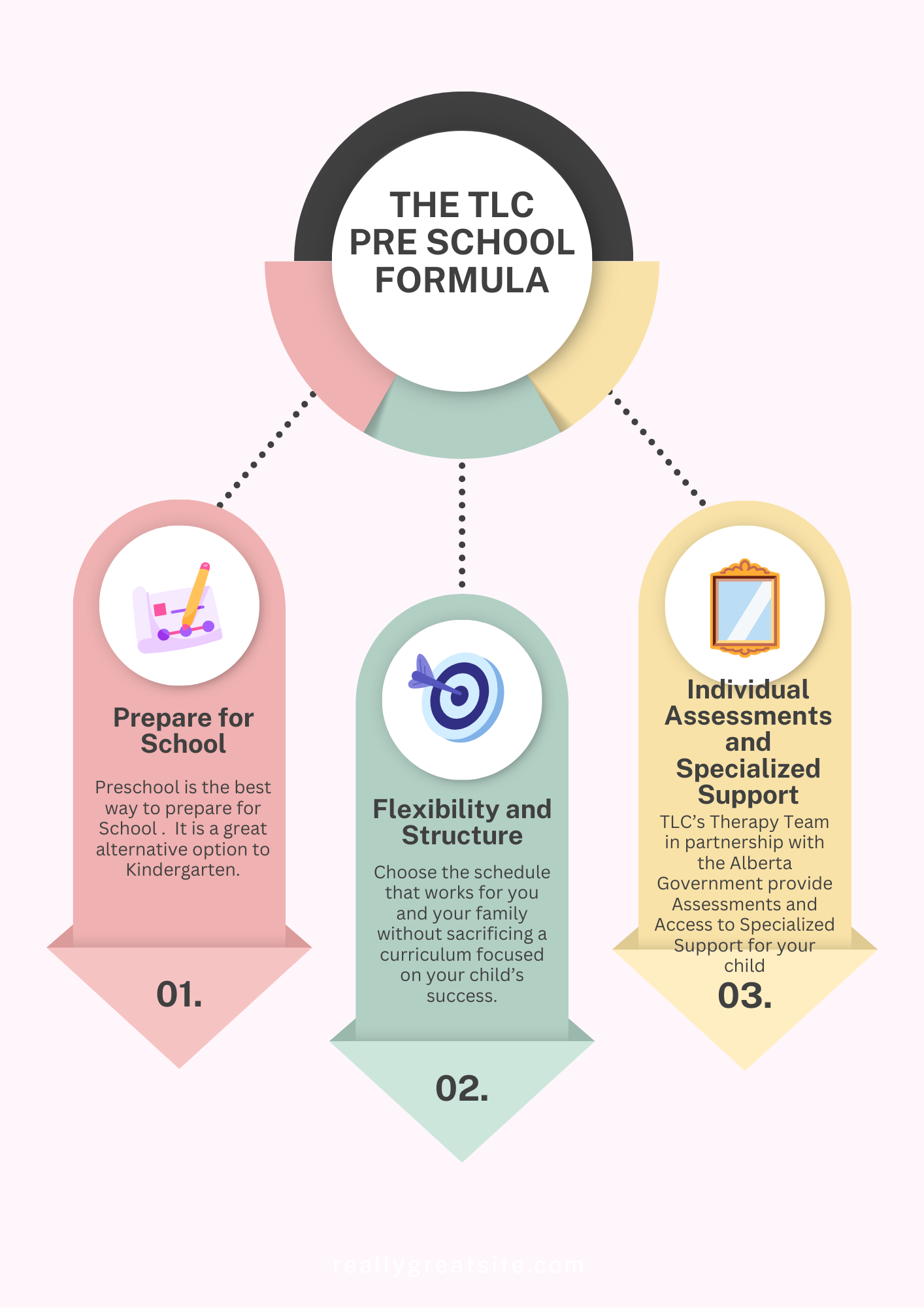 TLC Preschool – Laugh. Love. Learn.